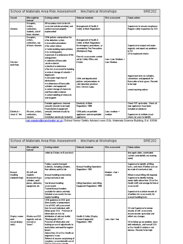 Assessing and Mitigating Risks in the Mechanical Workshops | PDF ...