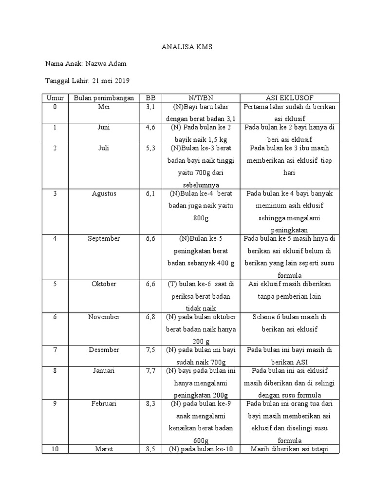 Analisa KMS Febi | PDF