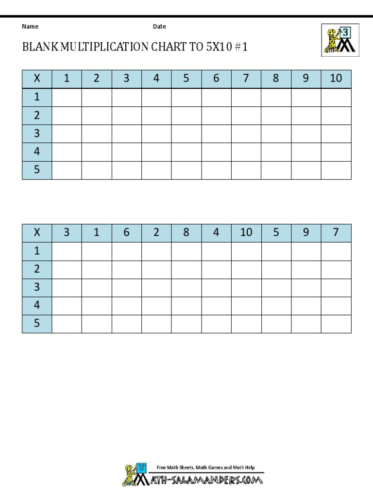 Blank Multiplication Chart To 5x10 1 | PDF | Teaching Methods ...