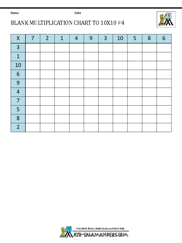 Blank Multiplication Chart To 10x10 4 | PDF