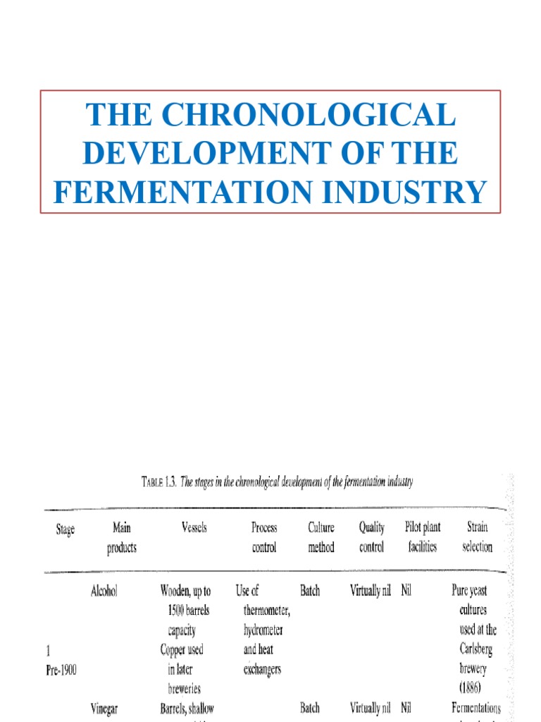 The Chronological Development of The Fermentation Industry | PDF ...