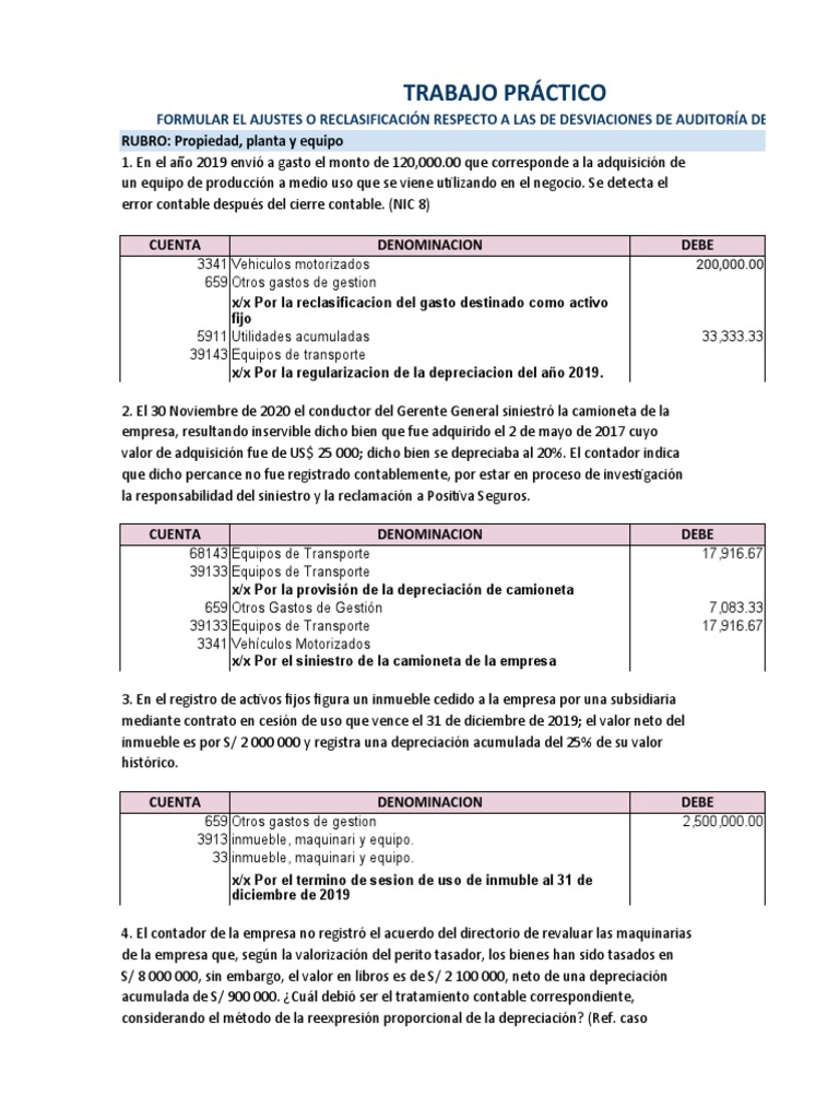 Cedula Sumaria - Propiedad Planta y Equipo | PDF | Depreciación | Economias