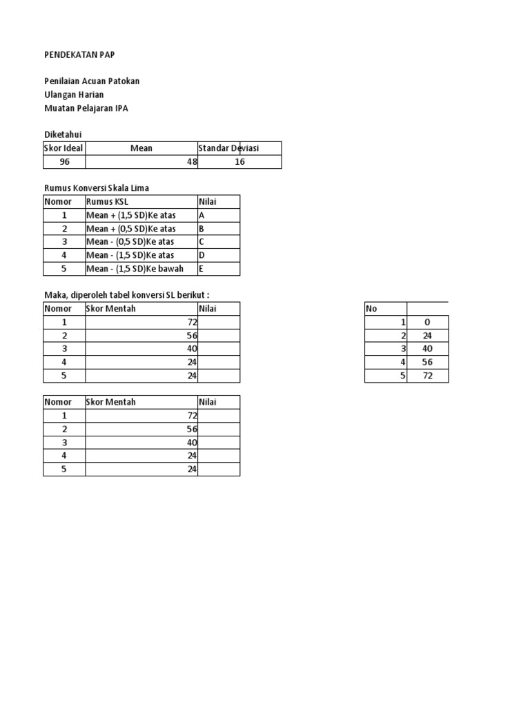 Praktek Pan Dan Pap | PDF