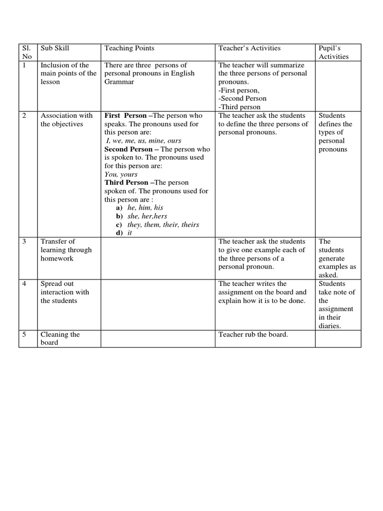 Closure Micro Skill Lesson Plan | PDF | Teachers | Lesson Plan
