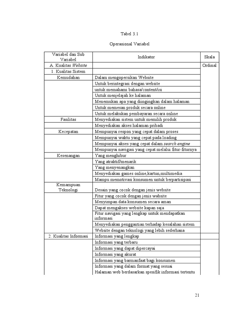 Tabel 31 Operasional Variabel - Compress | PDF