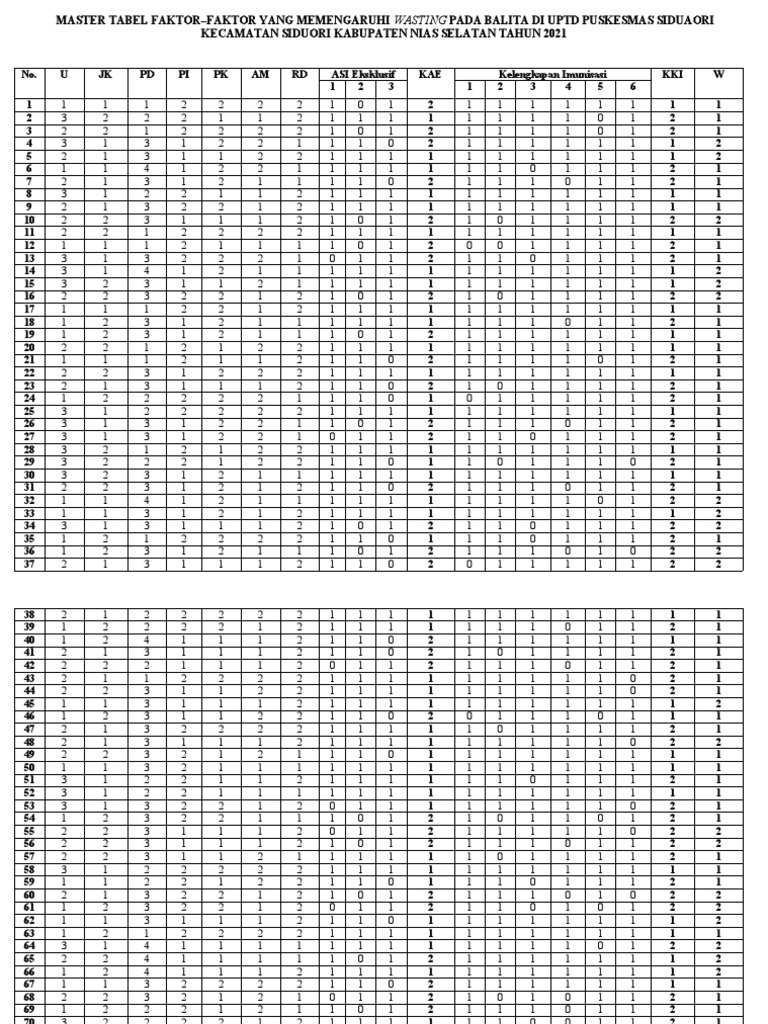 Master Tabel Contoh | PDF | Home & Garden