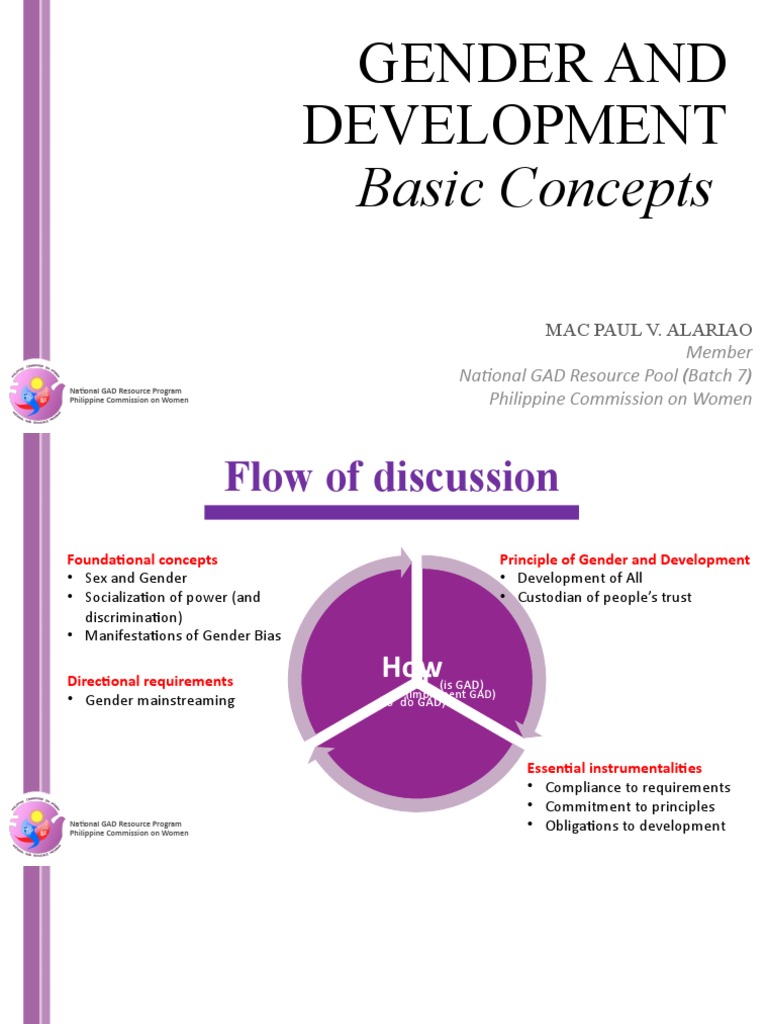 Understanding Gender and Development: A Primer on Key Concepts ...