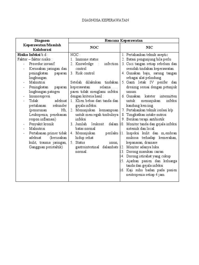 Resiko Infeksi | PDF