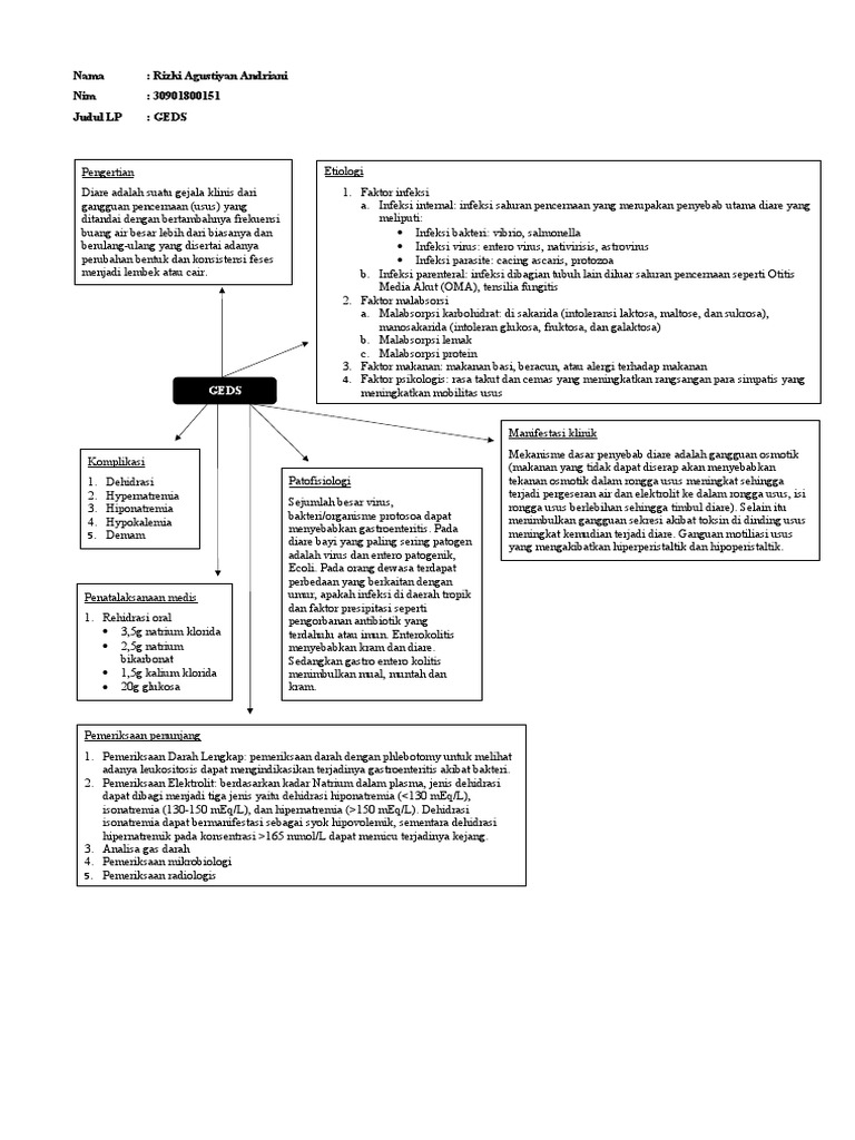 Diagnosa dan Penatalaksanaan GEDS | PDF | Kesehatan Holistik | Sains ...