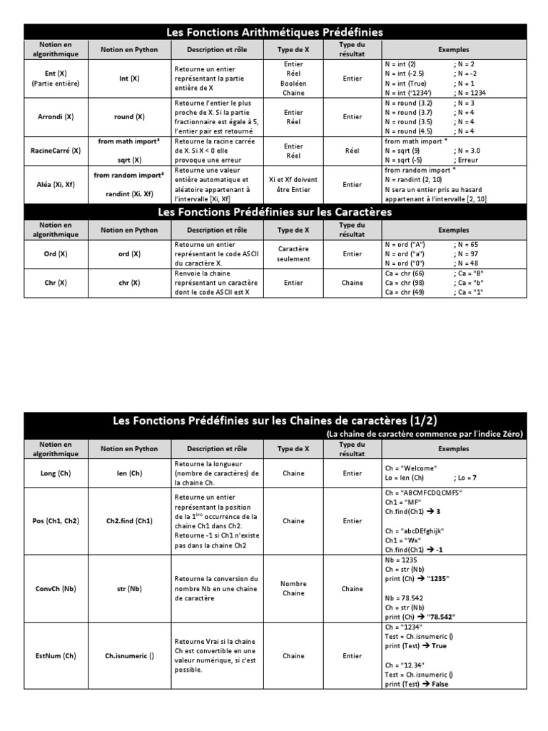 Les Fonctions Prédéfinies | PDF | Booléen | Mathématiques
