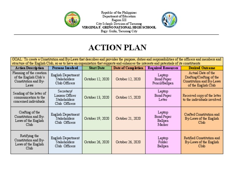 Action Plan: Action Description Persons Involved Start Date Date of ...