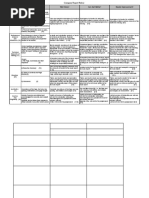Oral Presentation Marking Scheme | PDF