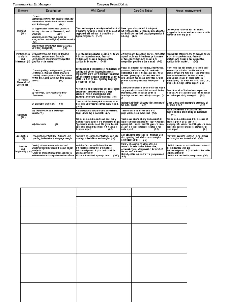 Assessment Rubric - Report Writing | PDF | Rubric (Academic) | Market ...