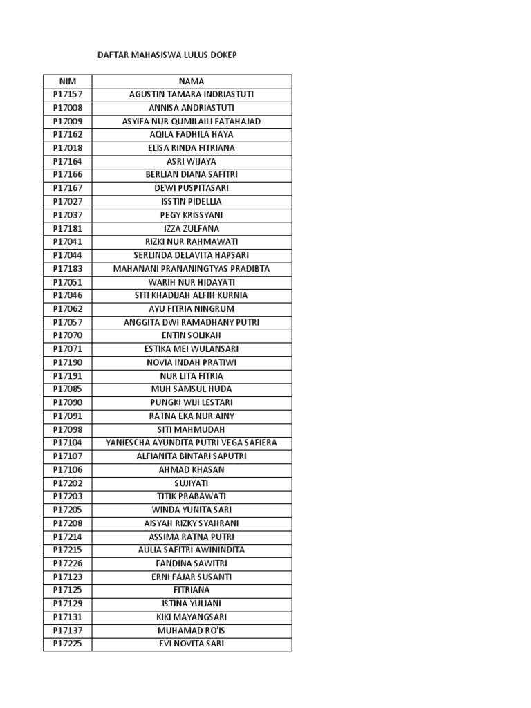 Daftar Mahasiswa Lulus Dokep | PDF