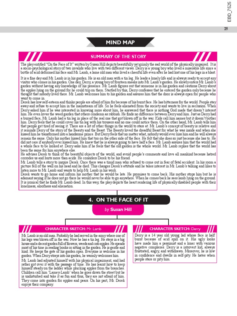 CBSE 12th English - Chpwise Mind Maps - Vistas - On The Face of It | PDF