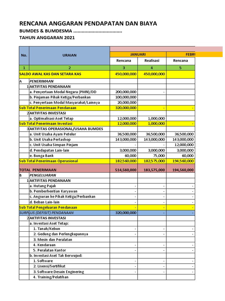 Contoh Rapb Bumdes 2021 | PDF | Pengelolaan Keuangan & Uang | Teknologi ...