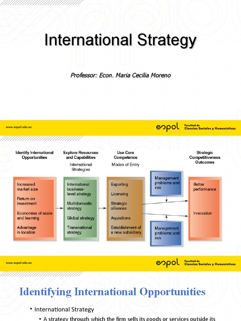 International Strategy Insights | PDF | Strategic Management | Market ...