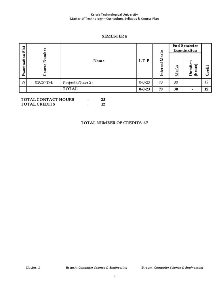 Ktu s4 Mtech Cse Syllabus | PDF | Curriculum | Science And Technology