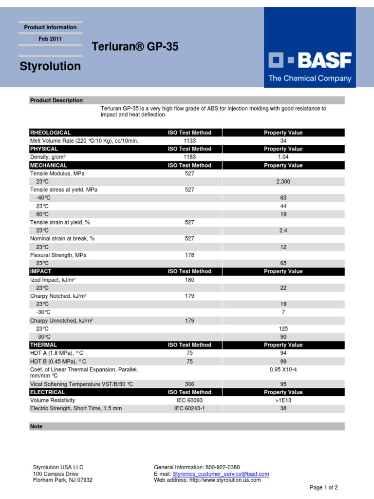 Abs - Terluran GP35 | PDF | Strength Of Materials | Applied And Interdisciplinary Physics