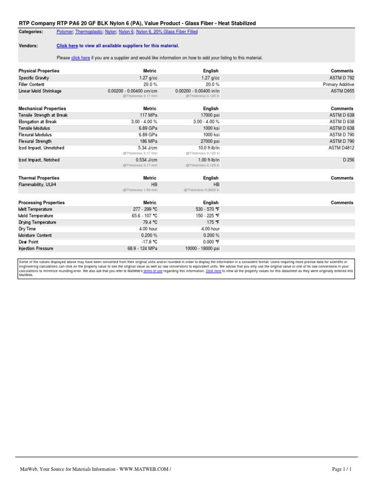 RTP PA6 GF20 Nylon 6 Data Sheet | PDF | Nylon | Pascal (Unit)