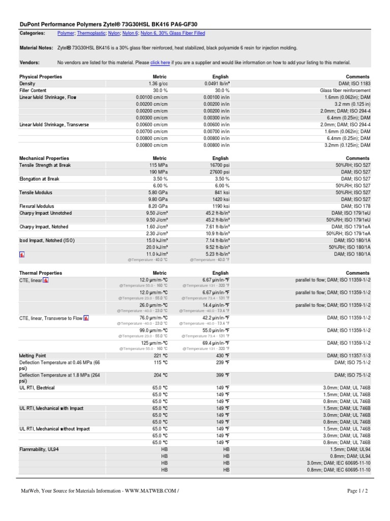 Pa6 GF30 - Dupont Zytel® 73G30HSL BK416 | PDF | Nylon | Fibers