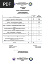 Least Learned Competencies in Araling Panlipunan | PDF