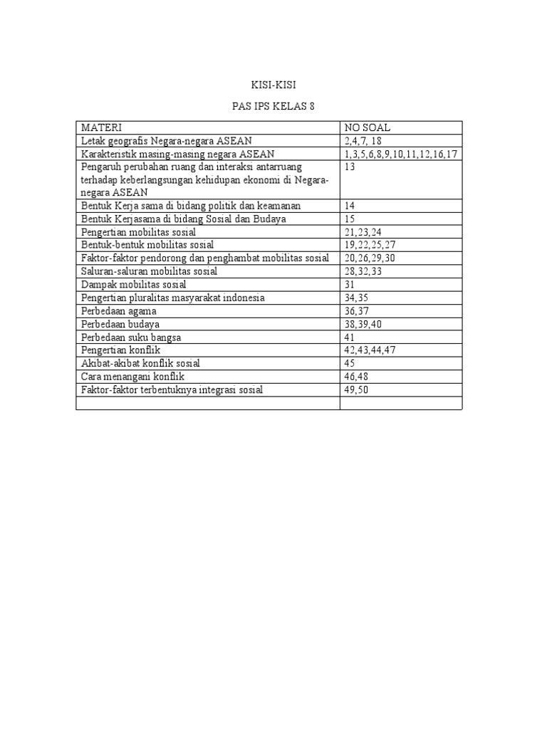 Kisi-Kisi PAS IPS Kelas 8 | PDF