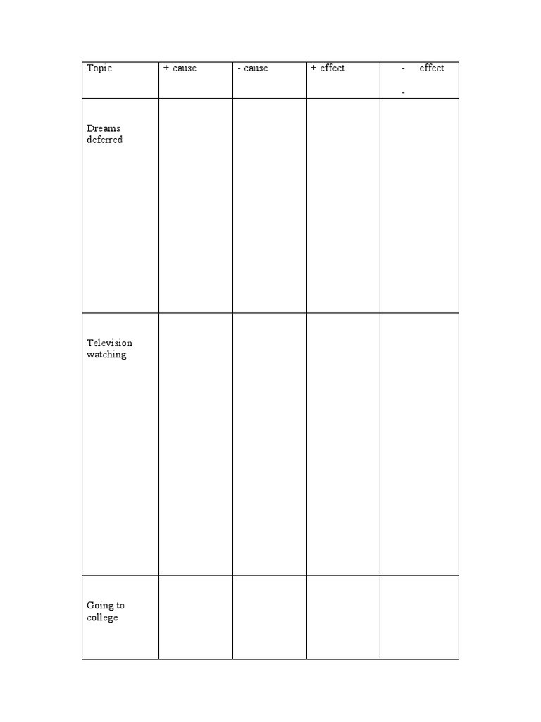 Cause and Effect Table | PDF