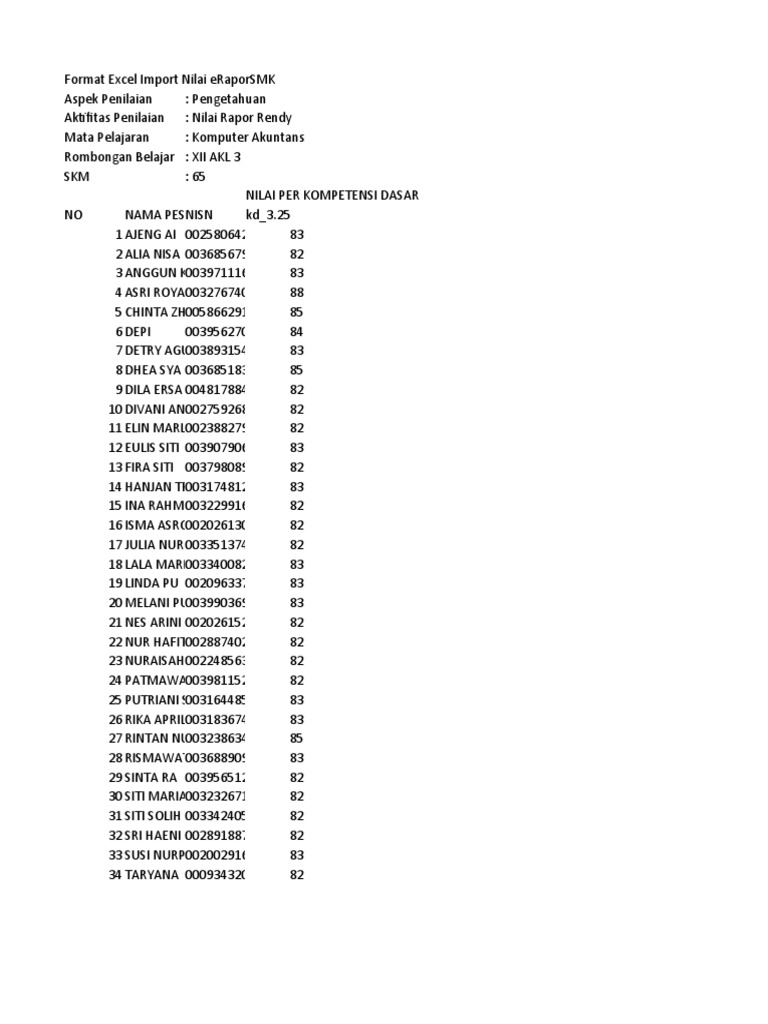 Format Nilai Pengetahuan eRaporSMK Komputer Akuntansi XII AKL 3 | PDF