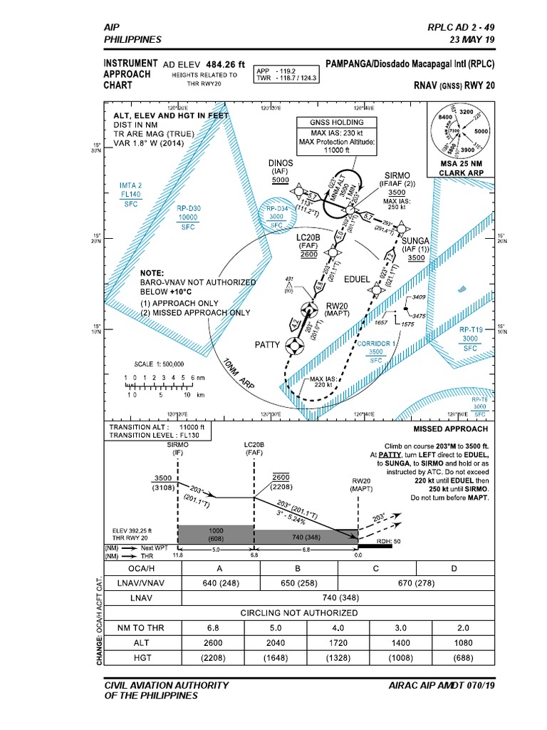 RPLC Ad 2 - 49 AIP Philippines 23 MAY 19 | PDF | Aviation | Air Traffic ...