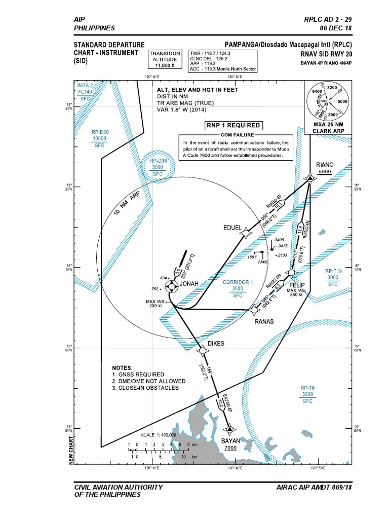 RPLC Ad 2 - 29 AIP Philippines 06 DEC 18 | PDF | Aviation | Aviation Safety