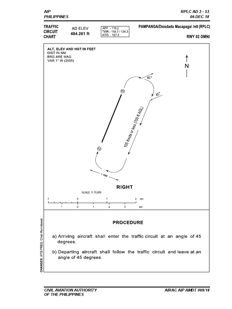 RPLC Traffic Circuit Chart R02-OMNI 2018-12-06 | PDF