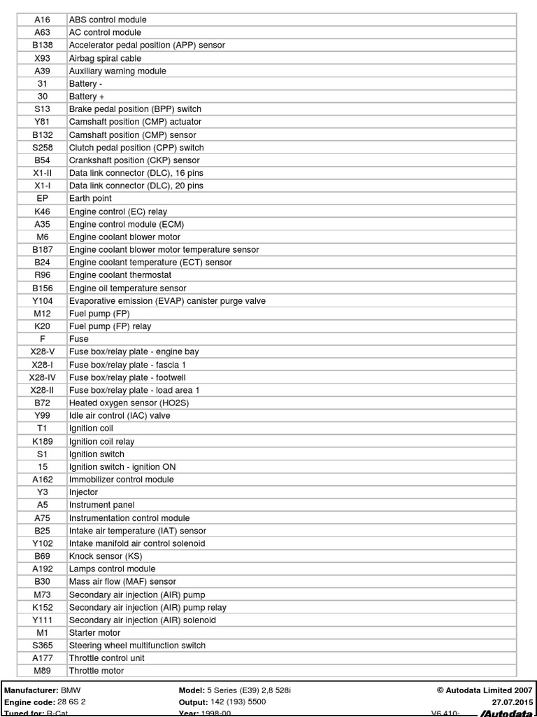 m52b28 | PDF | Throttle | Ignition System