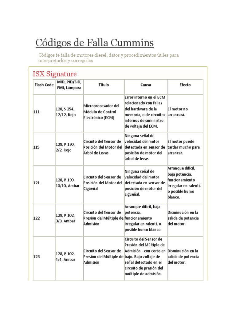 Códigos de Falla Cummins: ISX Signature | PDF | Electrónica | Sensor