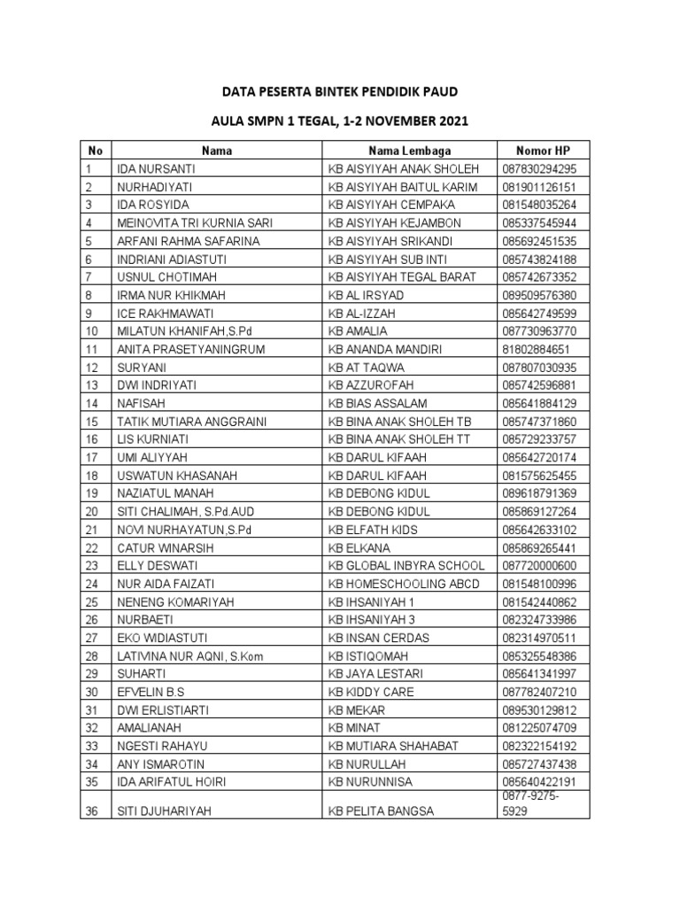 Data Peserta Bintek Pendidik Paud | PDF