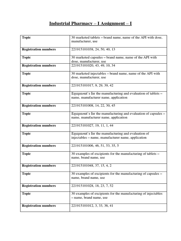 Industrial Pharmacy - I Assignment - I: Topic | PDF | Technology ...