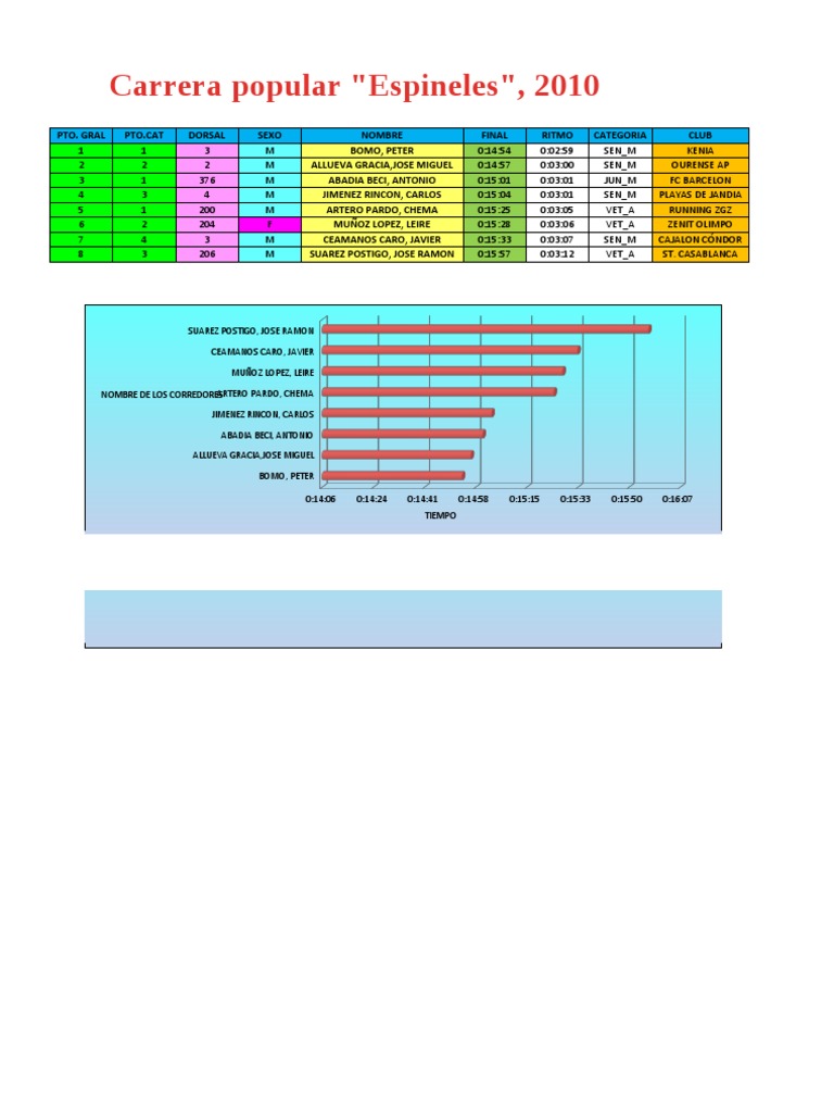 Excel Eva Espartero | PDF | Software de oficina | Computación incremental
