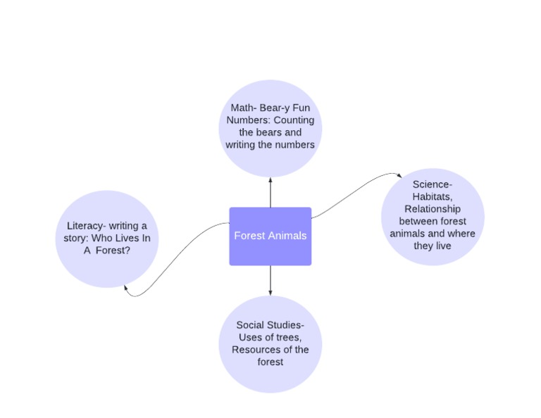 Cluster Word Web 3 - Color | PDF