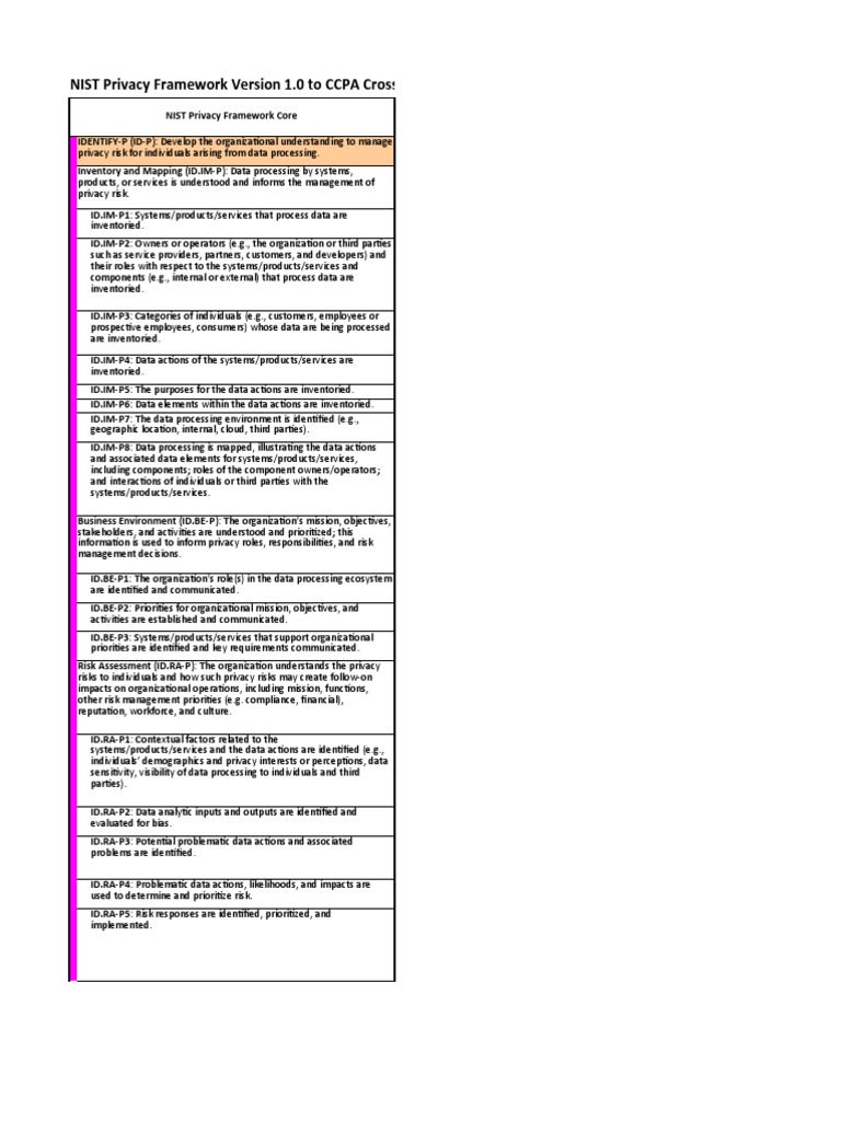 NIST Privacy Framework To CCPA Crosswalk | PDF | Privacy | Risk