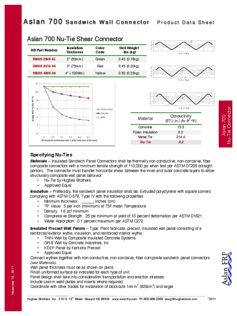 Aslan700 Datasheet | PDF | Composite Material | Precast Concrete