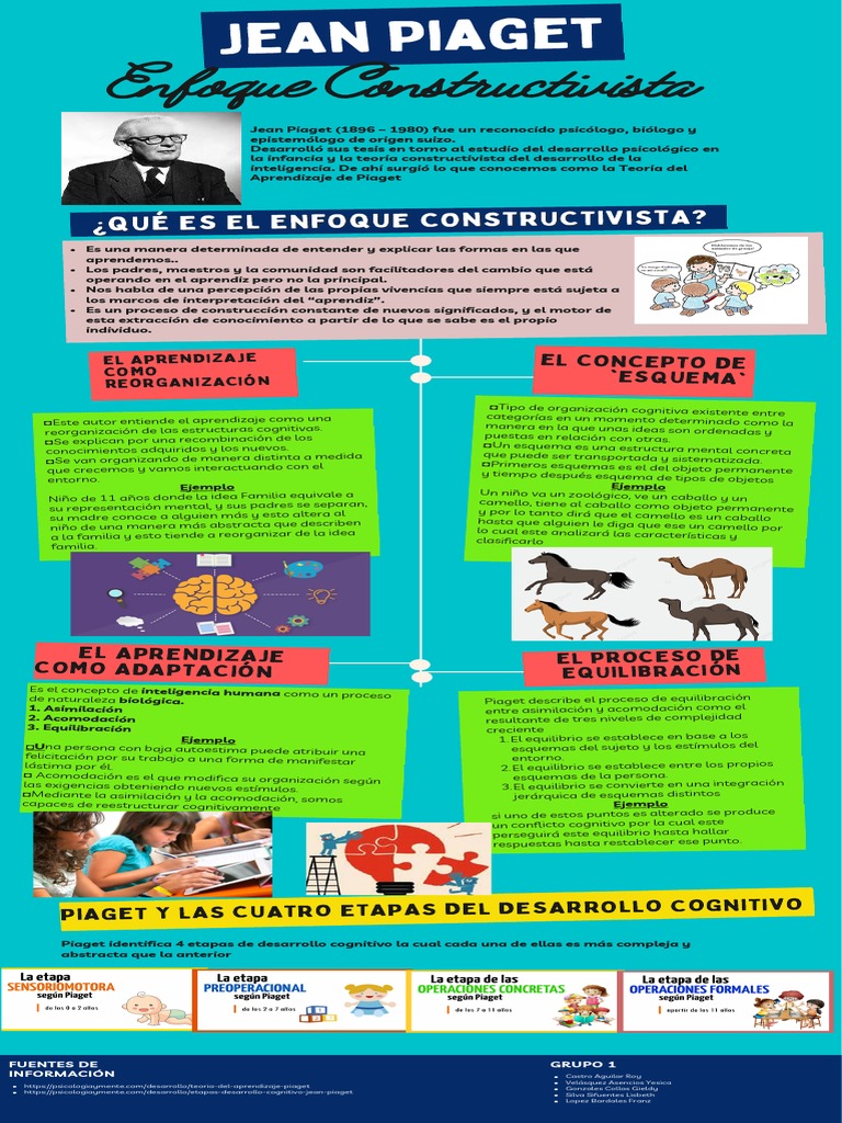 Infografia de Jean Piaget | PDF | Constructivismo (filosofía de la educación) | Sicología