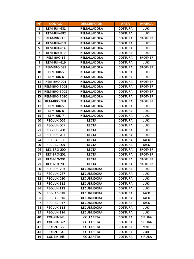 Mantenimiento HIALPESA S.A. | PDF