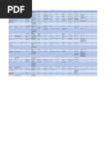 Panel Hospital List IGI Life | PDF | Lahore | Karachi