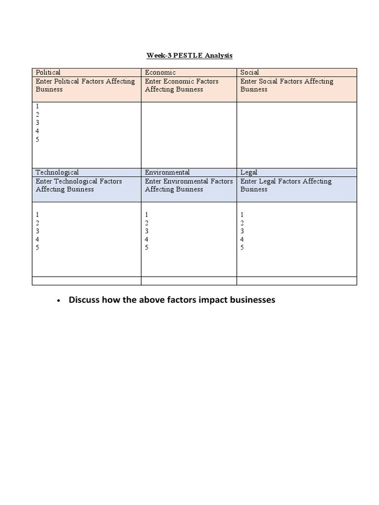 Week-3 PESTLE Analysis Worksheet - UWL Version - Intro To Bus | PDF
