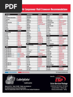 Equivalencias de Aceite Hidraulico | PDF