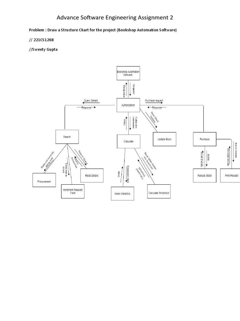 Advance Software Engineering Assignment 2 | PDF | Computers