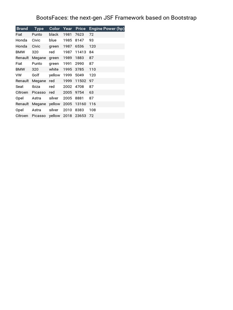 BootsFaces The Next-Gen JSF Framework Based On Bootstrap | PDF