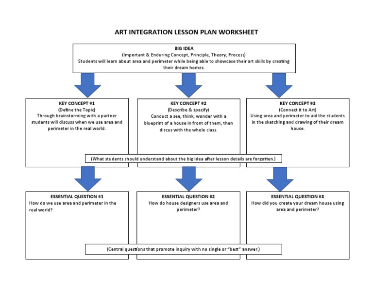Art Integration Lesson Plan Worksheet: Big Idea | PDF | Art