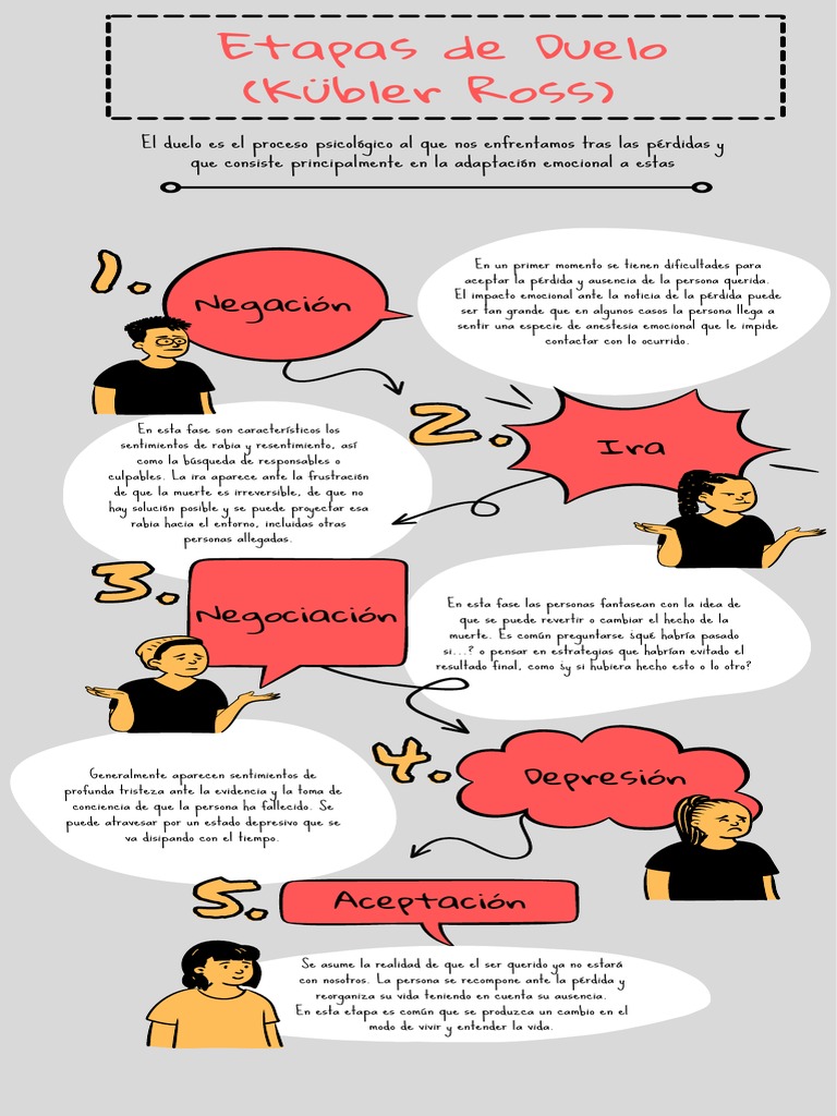 Etapas de Duelo (Kübler Ross) | PDF | Dolor | Las emociones