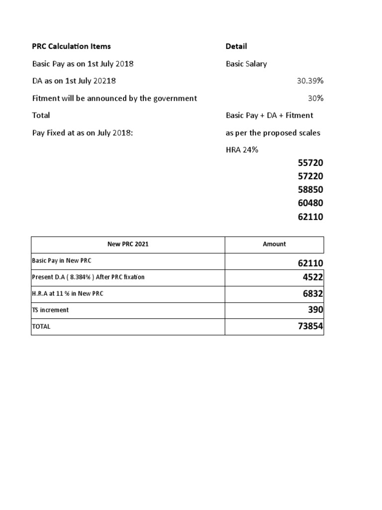 PRC Calculation Guide 2021 | PDF
